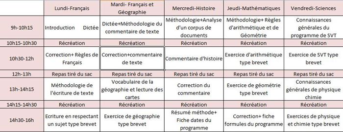 Organisation des Sessions de révision